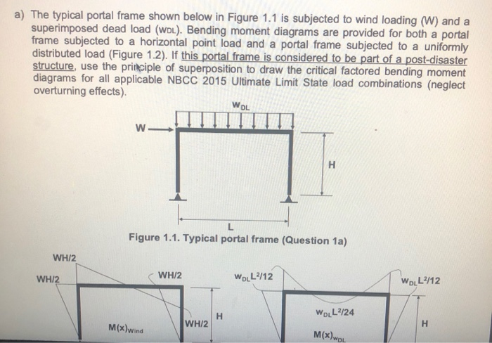a) The typical portal frame shown below in Figure 1.1 | Chegg.com