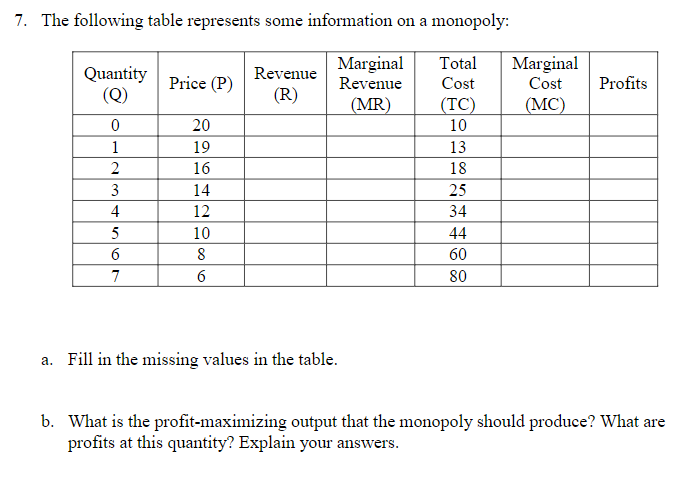 Solved The following table represents some information on a | Chegg.com