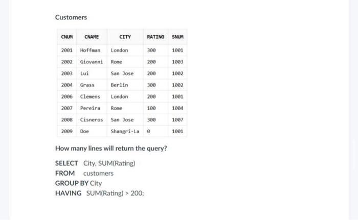 Solved Using FruitsTrading DB, write SQL query to list | Chegg.com Solved Using FruitsTrading DB, write SQL query to list | Chegg.com