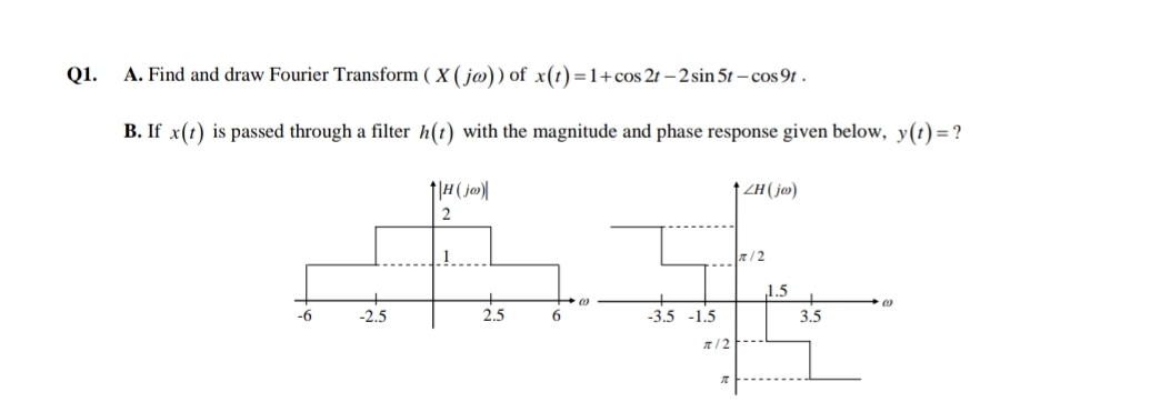Solved Q1. ﻿A. ﻿Find and draw Fourier Transform (x(jω)) ﻿of | Chegg.com