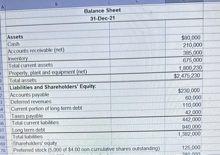Solved need answer of ratios with formulas balance sheet and | Chegg.com