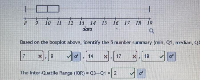 Solved Based on the boxplot above, identify the 5 number | Chegg.com