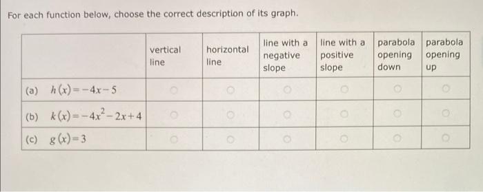 Solved for each function below, choose the correct | Chegg.com