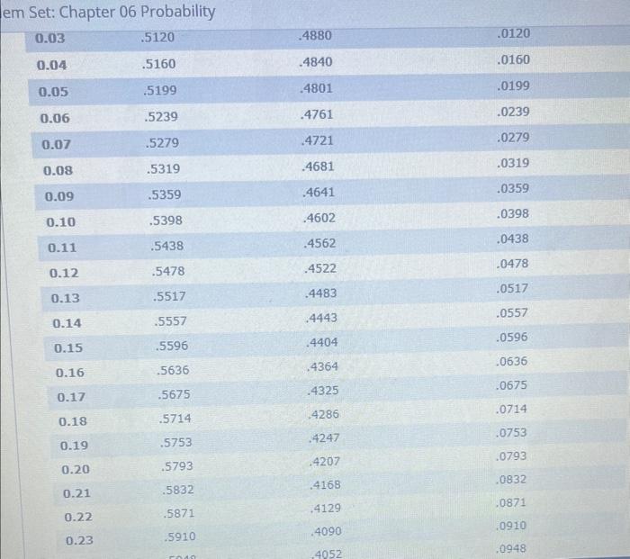 Solved 6. Using tables to calculate probabilities from the | Chegg.com