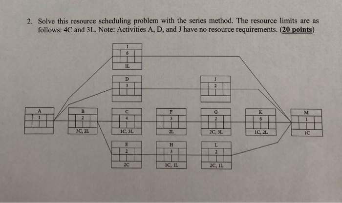 2. Solve this resource scheduling problem with the | Chegg.com