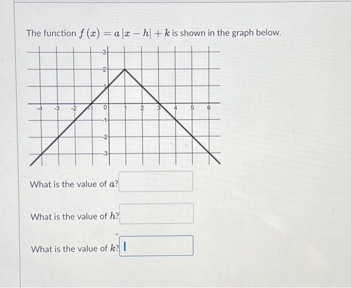 Solved The function f (x) = a |x - h| + k is shown in the | Chegg.com