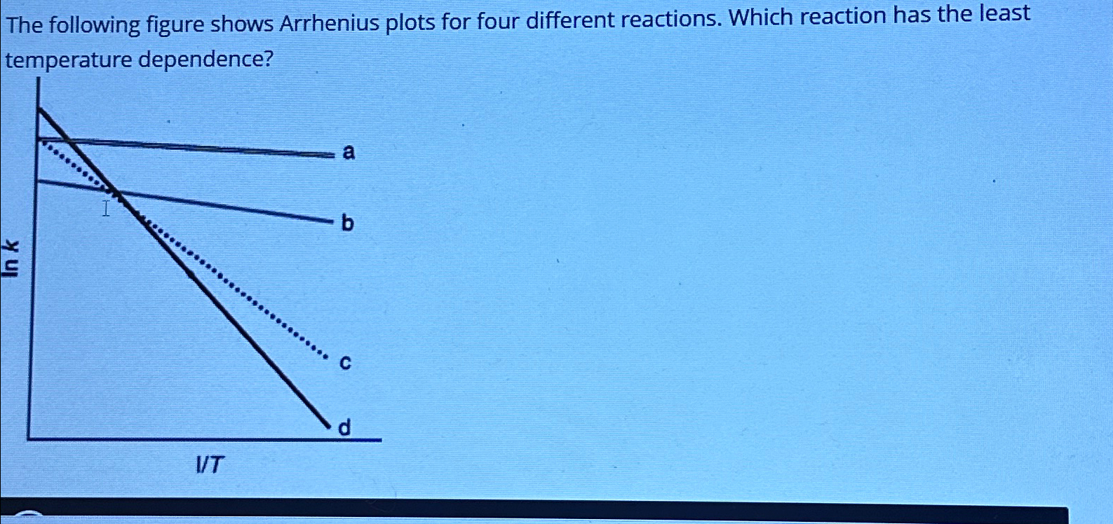 Solved The following figure shows Arrhenius plots for four | Chegg.com Solved The following figure shows Arrhenius plots for four | Chegg.com