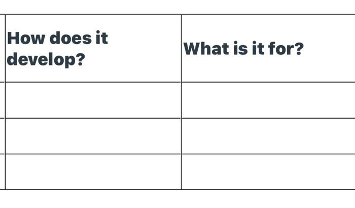 Solved Tinbergen argued that four questions need to be | Chegg.com