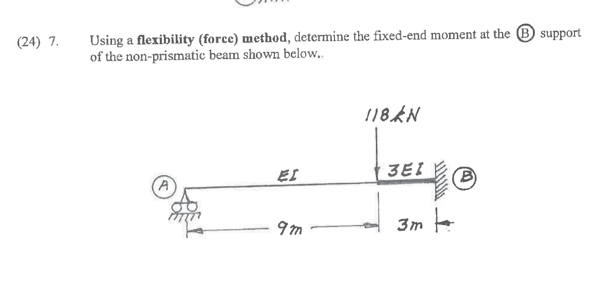 (24) 7. ﻿Using a flexibility (force) ﻿method, | Chegg.com