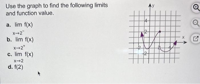 Solved Use the graph to find the following limits and | Chegg.com