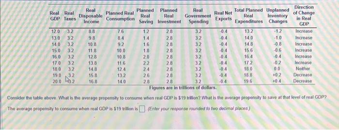 Solved Consider the table above. What is the average | Chegg.com