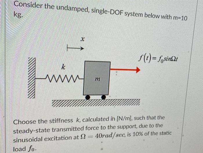Solved Consider the undamped, single-DOF system below with | Chegg.com