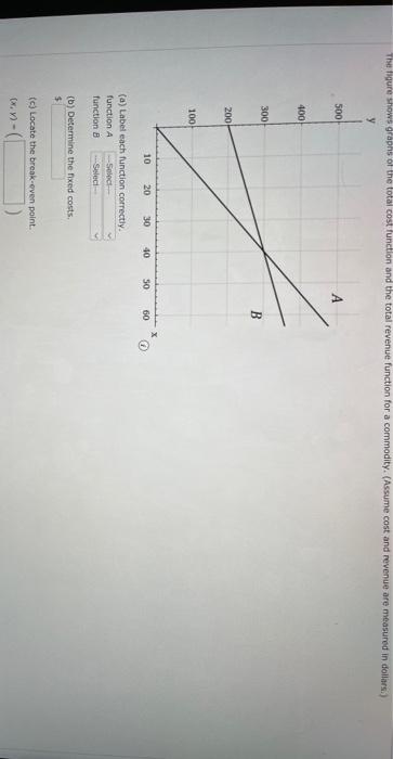 Solved The figure shows graphs of the total cost function | Chegg.com