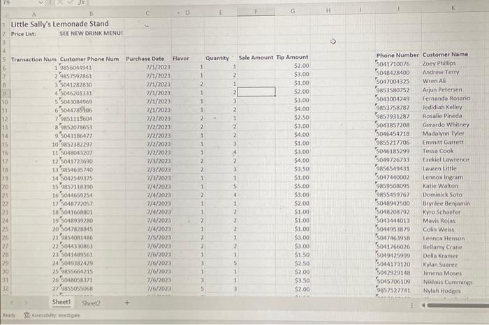 Solved 8. Insert two new table columns to the right of Price | Chegg.com