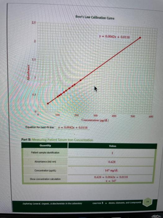 Solved DATA SHEET 3.3 Part A: Preparation of the Beer's Law | Chegg.com