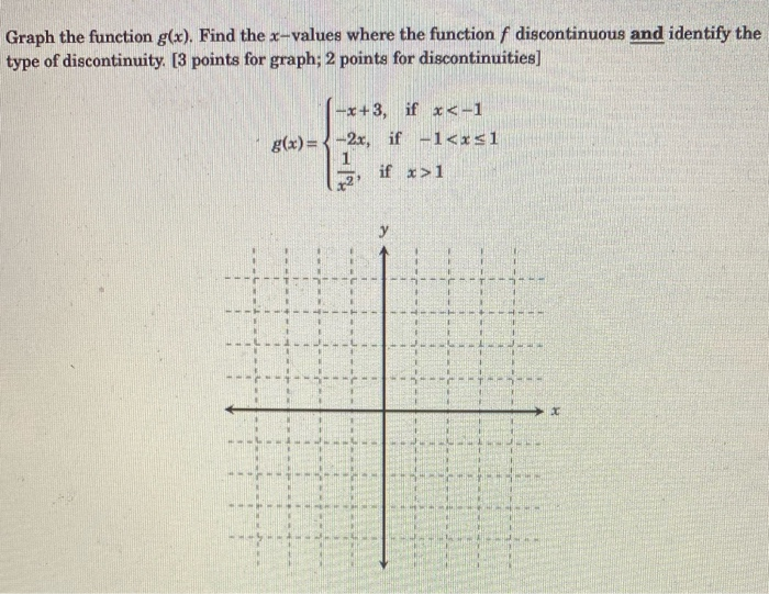 Solved Graph the function g(x). Find the x-values where the | Chegg.com