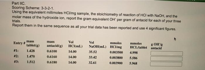 Solved Part IIC Scoring Scheme: 3-3-2-1. Using the | Chegg.com