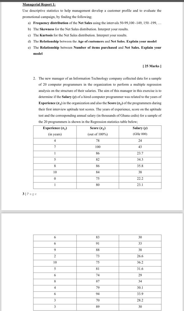 Managerial Report 1:Use descriptive statistics to | Chegg.com