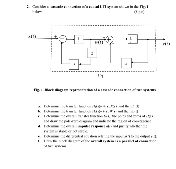 Solved 2. Consider a cascade connection of a causal LTI | Chegg.com
