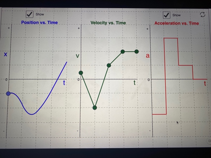 Solved Show Show Acceleration vs. Time Position vs. Time | Chegg.com