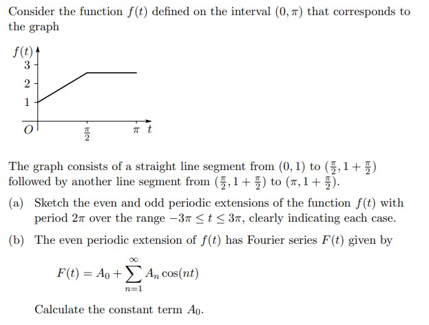 Solved CoNnsider the function f(t) ﻿defined on the interval | Chegg.com