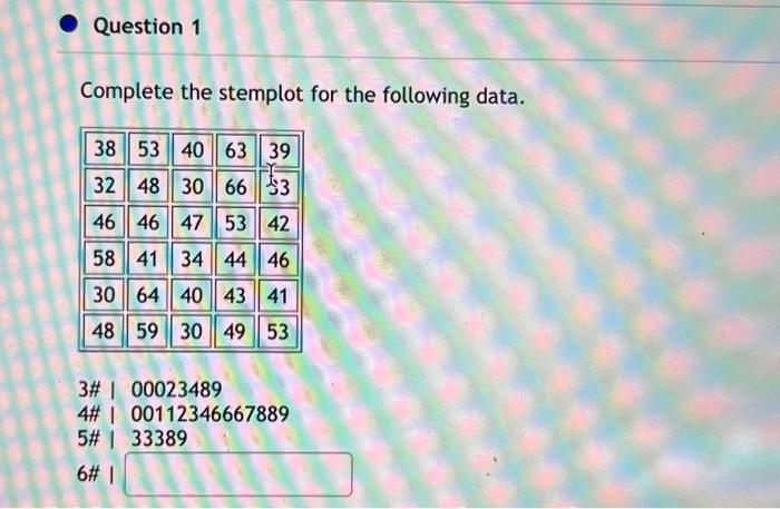 Solved Complete the stemplot for the following data. | Chegg.com