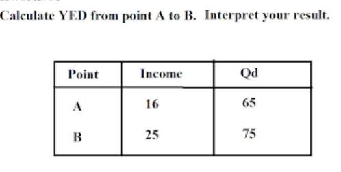Solved Calculate YED from point A to B. Interpret your | Chegg.com