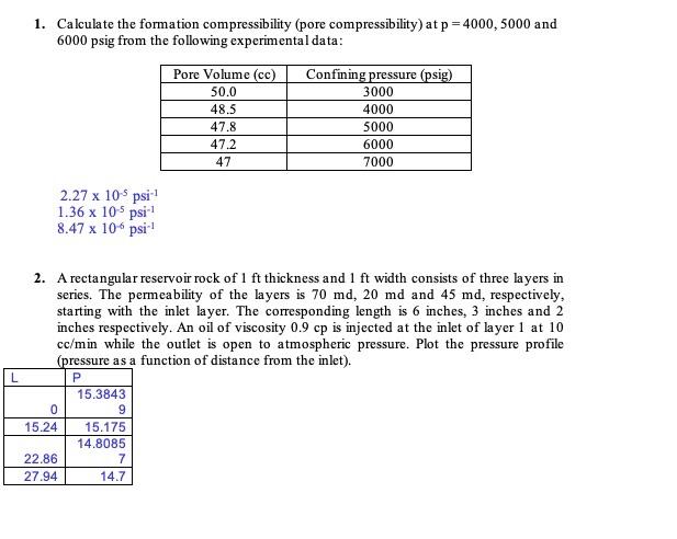 Solved 1. Calculate the formation compressibility (pore | Chegg.com