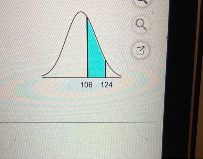 Solved devialinh of 15 . Thn area of tha shuted regon n | Chegg.com