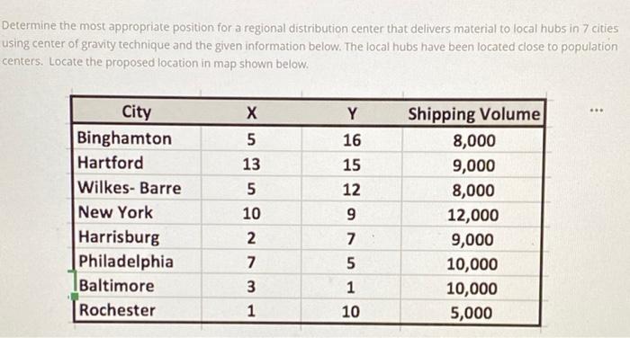 Solved Determine the most appropriate position for a | Chegg.com