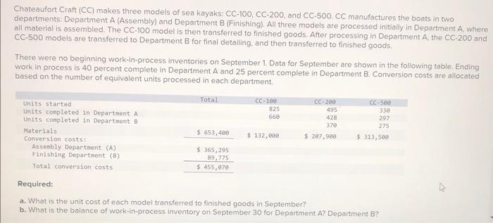 Solved Chateaufort Craft (CC) makes three models of sea | Chegg.com