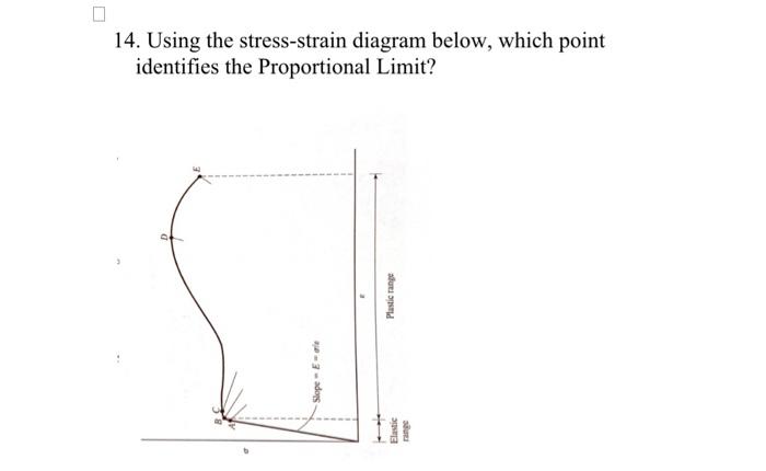 Solved 14. Using the stress-strain diagram below, which | Chegg.com