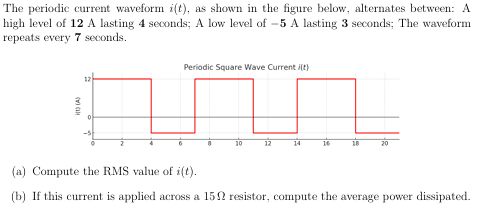 Solved The periodic current waveform \( ﻿i(t) \), ﻿as shown | Chegg.com