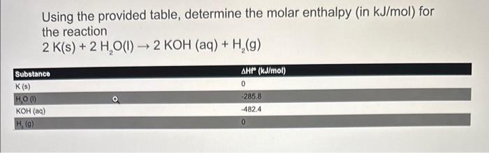 Solved Using the provided table, determine the molar | Chegg.com