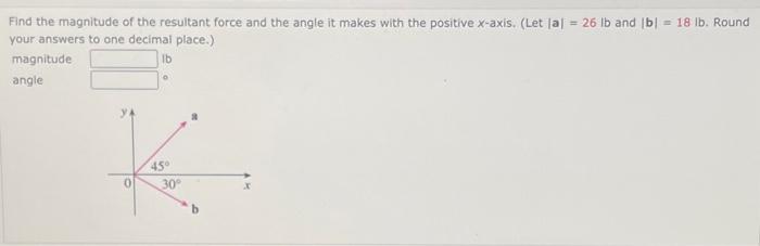 Solved Find The Magnitude Of The Resultant Force And The