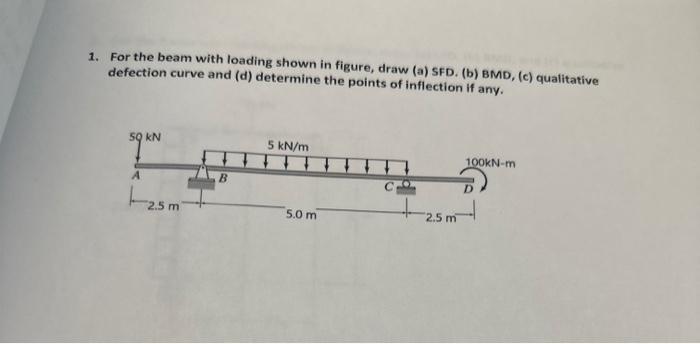 Solved Calculate reactions, ﻿draw SFD and BMDQualitive | Chegg.com