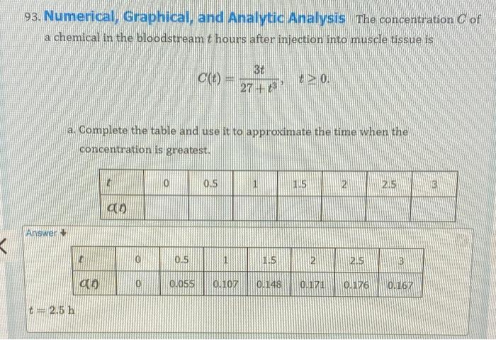 Solved 93. Numerical, Graphical and Analytic Analysis The | Chegg.com