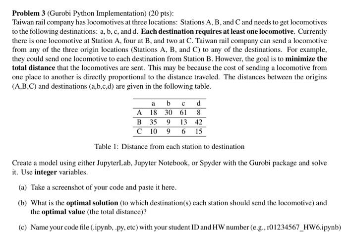 Solved Problem 3 Gurobi Python Implementation 20pts 2098