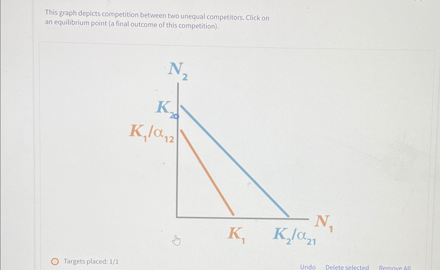 This graph depicts competition between two unequal | Chegg.com
