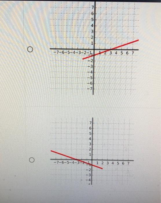 Solved Given the plot of y=f(x) below, find the plot of | Chegg.com