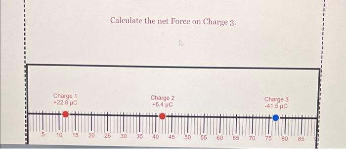 Solved Calculate the net Force on Charge 3. | Chegg.com