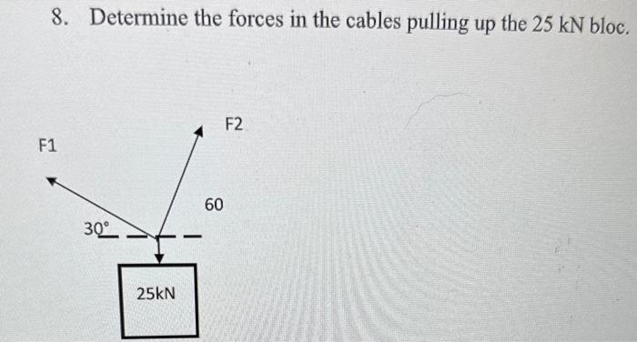 Solved 8. Determine the forces in the cables pulling up the | Chegg.com