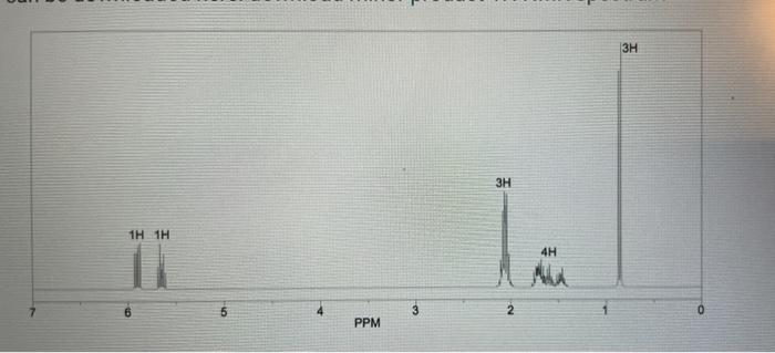 Solved please annotate this NMR to determine structure and | Chegg.com