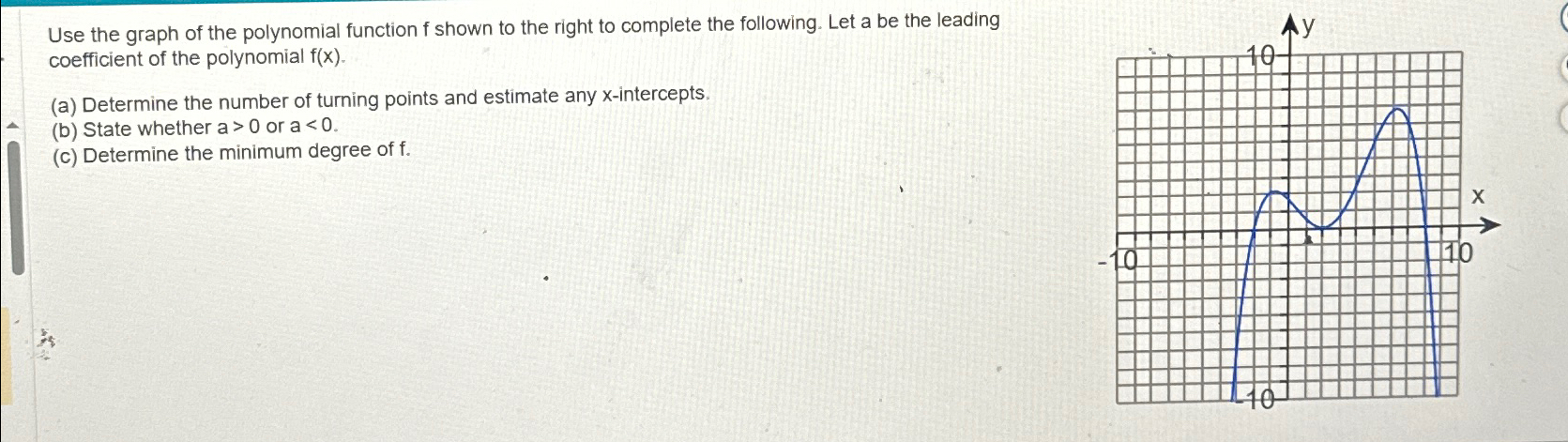 Solved Use the graph of the polynomial function f ﻿shown to | Chegg.com