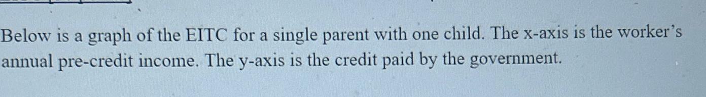 Solved Below is a graph of the EITC for a single parent with | Chegg.com