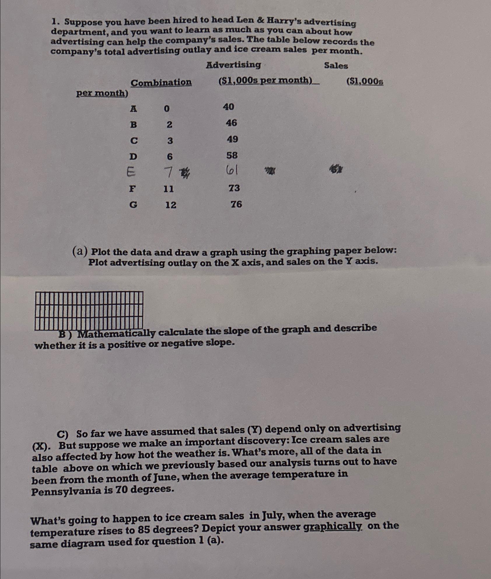 Solved Suppose you have been hired to head Len & Harry's | Chegg.com