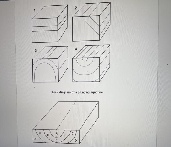 Solved Complete the following geologic block models. Include | Chegg.com