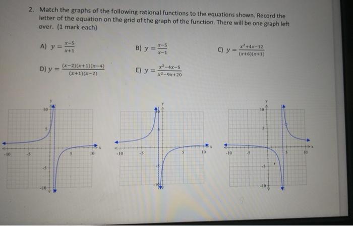 Solved 2. Match the graphs of the following rational | Chegg.com