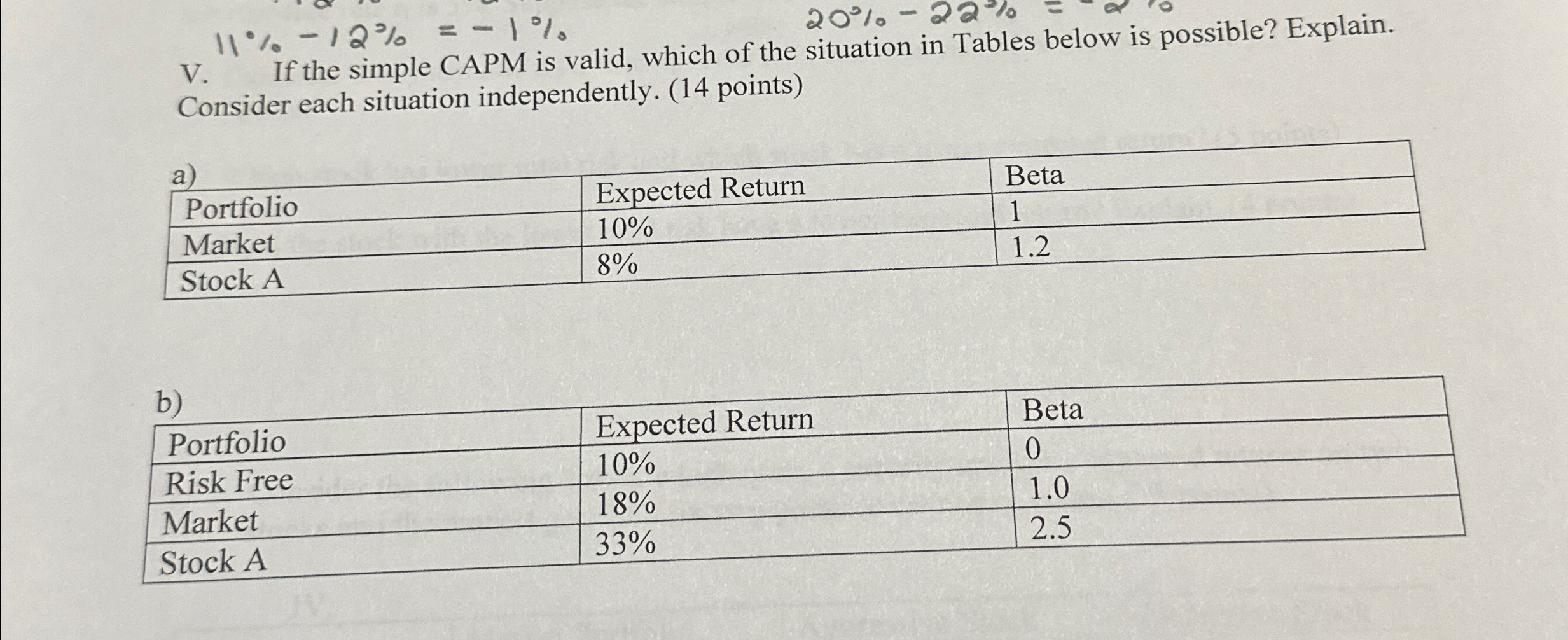 Solved V. ﻿If the simple CAPM is valid, which of the | Chegg.com