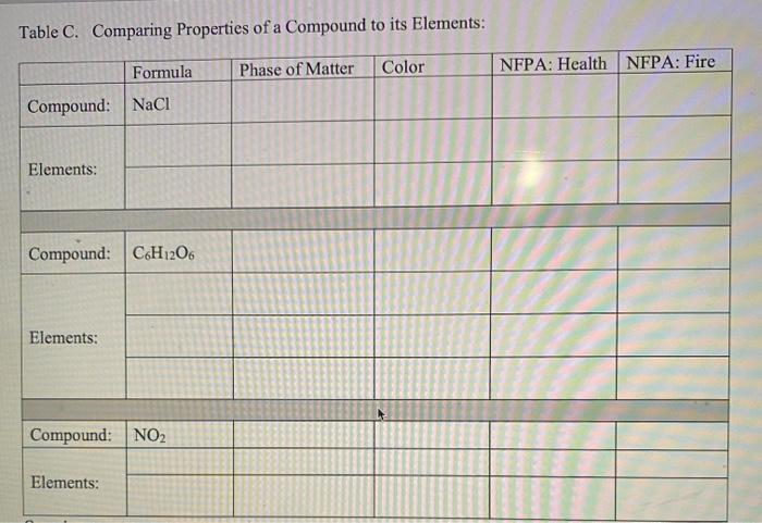 Solved Table A. Properties of Elements:Table C. Comparing | Chegg.com